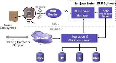 Untitled Document [www.orionconectividad.com]
